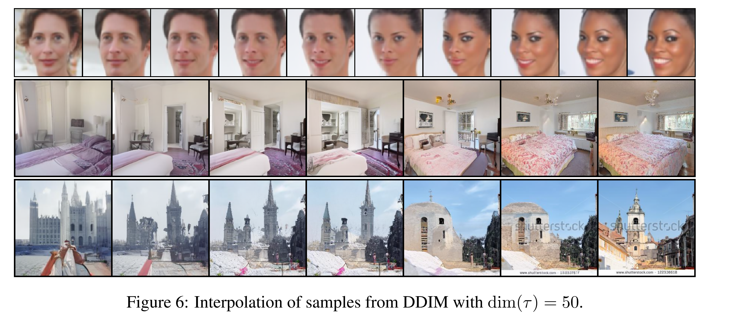 DDIM 原理推导 - MudSynth